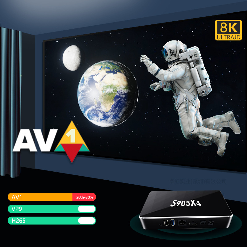 S905X5网络机顶盒 8K高清 Amlogic安卓14.0云桌面 Linux 边缘计算-阿里巴巴