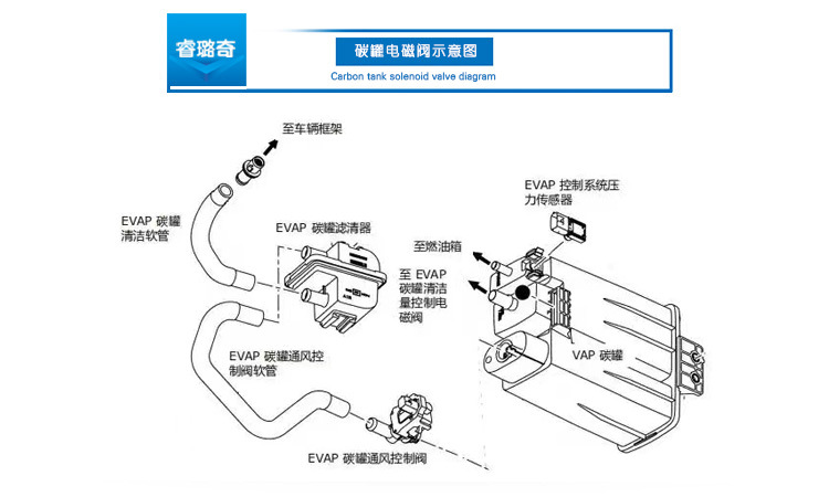 工厂批发碳罐电磁阀06J133781CB适用于奥迪/大众EA888废气阀-阿里巴巴