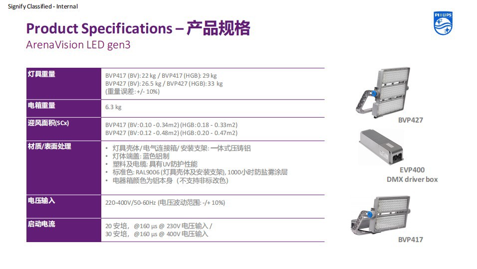 飞利浦LED运动场所照明灯具BVP418/BVP428_泛光灯-上海毓美电子科技有限公司