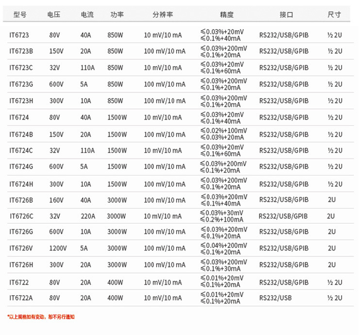 艾德克斯IT6723 IT6724高电压可编程直流电源IT6700H系列IT6722-阿里巴巴