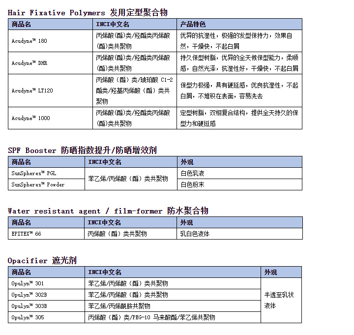 美国 陶氏 WSR-205 PEG-14M 聚氧乙烯 拉丝剂 1公斤起订-阿里巴巴