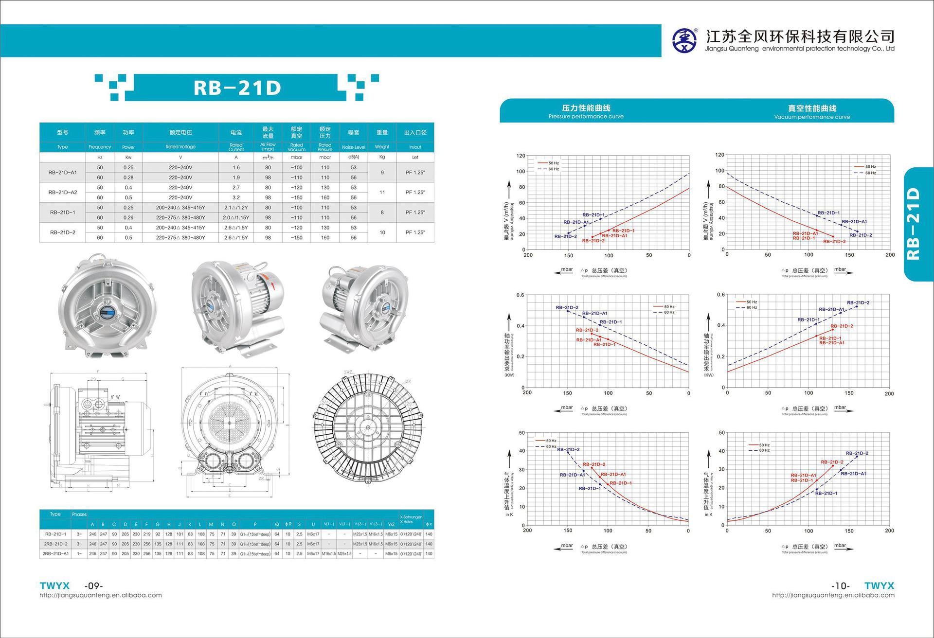 工厂批发工业高压鼓风机吹吸两用漩涡气泵设备配套铝合金风机-阿里巴巴