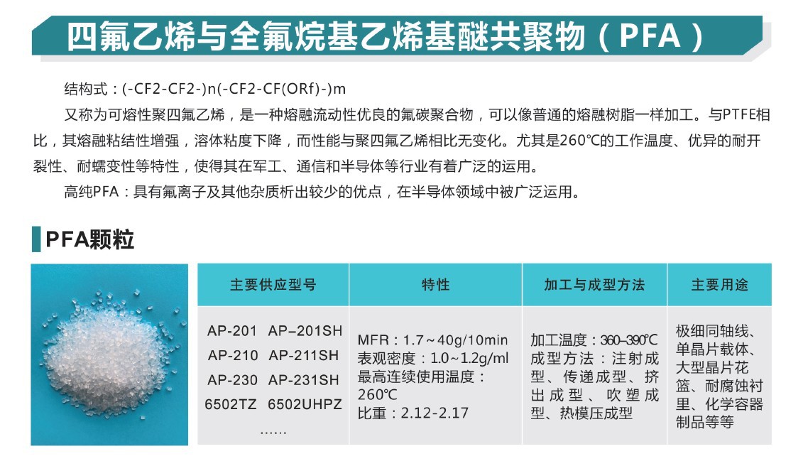 PFA日本旭硝子P-63PT挤出级耐酸碱耐化学耐腐蚀PFA高温电线原料-阿里巴巴