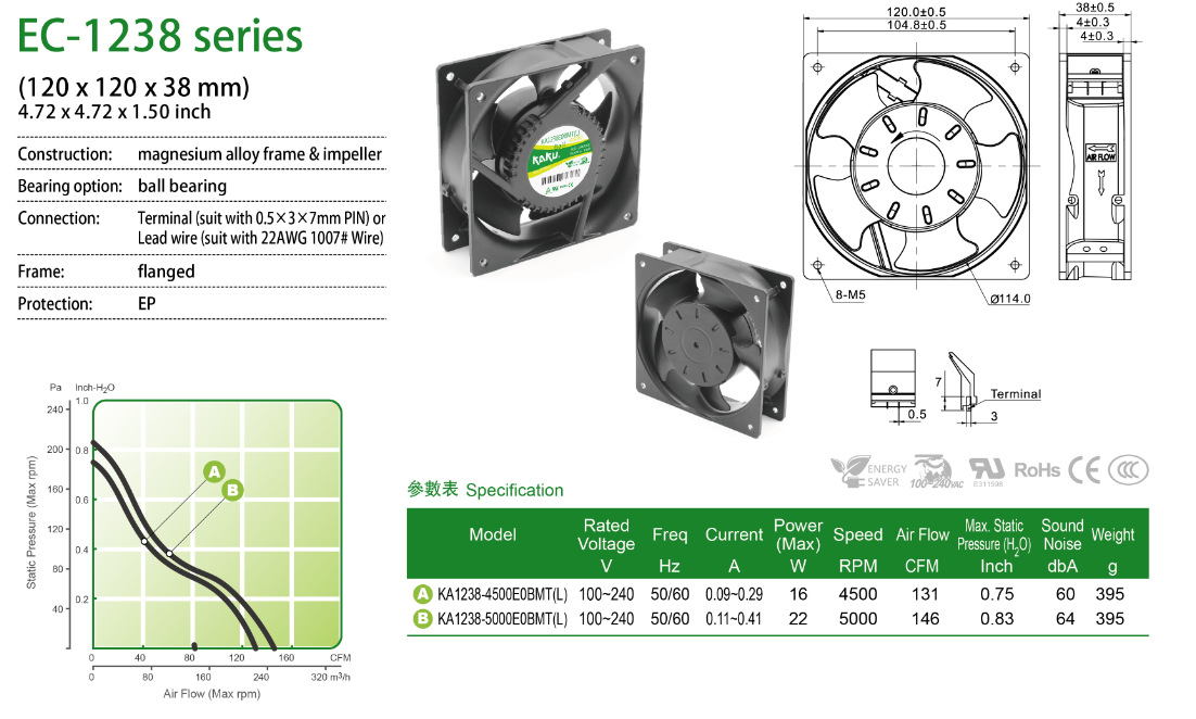 EC-1238 series KAKU 台湾卡固-阿里巴巴