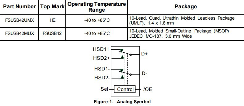 FSUSB42MUX USB开关IC芯片低功耗两口高速2.0 480Mbps数码相机IC-阿里巴巴