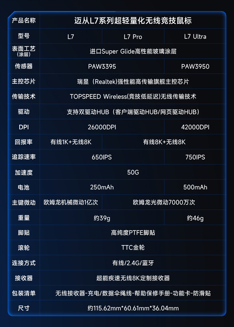 迈从（MCHOSE）L7Pro无线鼠标游戏电竞 三模2.4G/蓝牙有线PAW3395-阿里巴巴