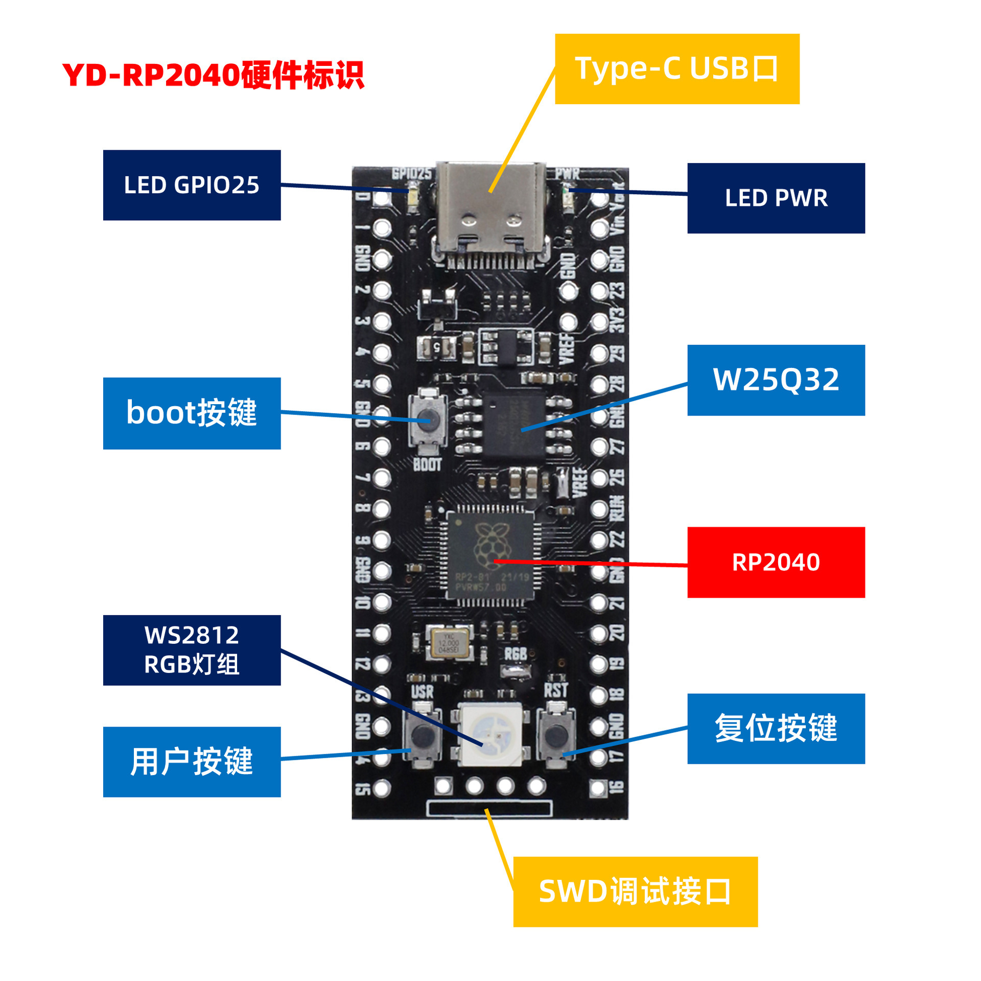 YD-RP2040树莓派核心板兼容RP2 Raspberry Pi Pico Micropython-阿里巴巴