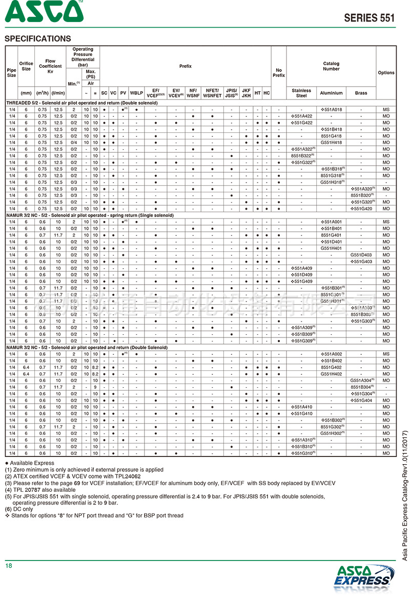 8551A001MS美国ASCO电磁阀-阿里巴巴