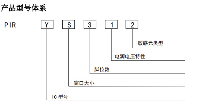 YS312数字串口型热释电红外传感器感应灯PIR人体感应专用传感器-阿里巴巴