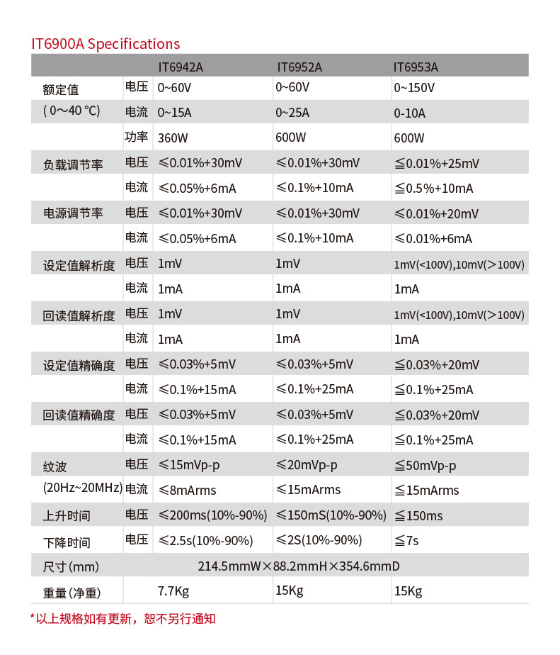 ITECH艾德克斯IT6932A/B宽范围可编程直流电源IT6922A/B IT6933A-阿里巴巴