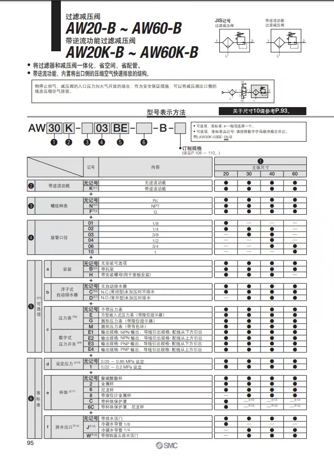 SMC过滤调压阀减压阀AW20-02-D/30-02B/40-03BG-AW50-06BE-2-A/B-阿里巴巴