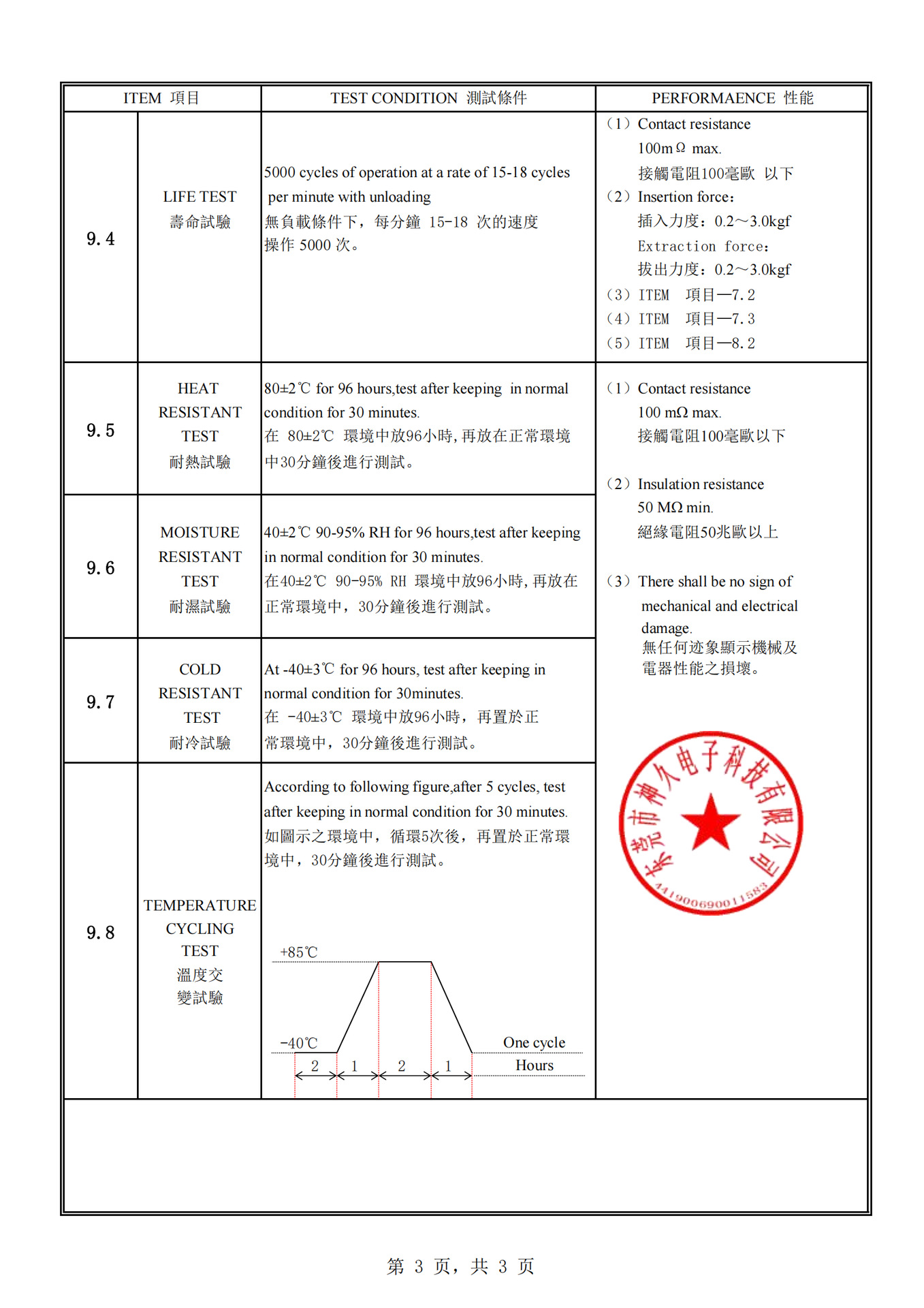 Z01M-3P-5.0PH大电流10A电池连接器/2P/3P/4P/5P刀片式公座-阿里巴巴