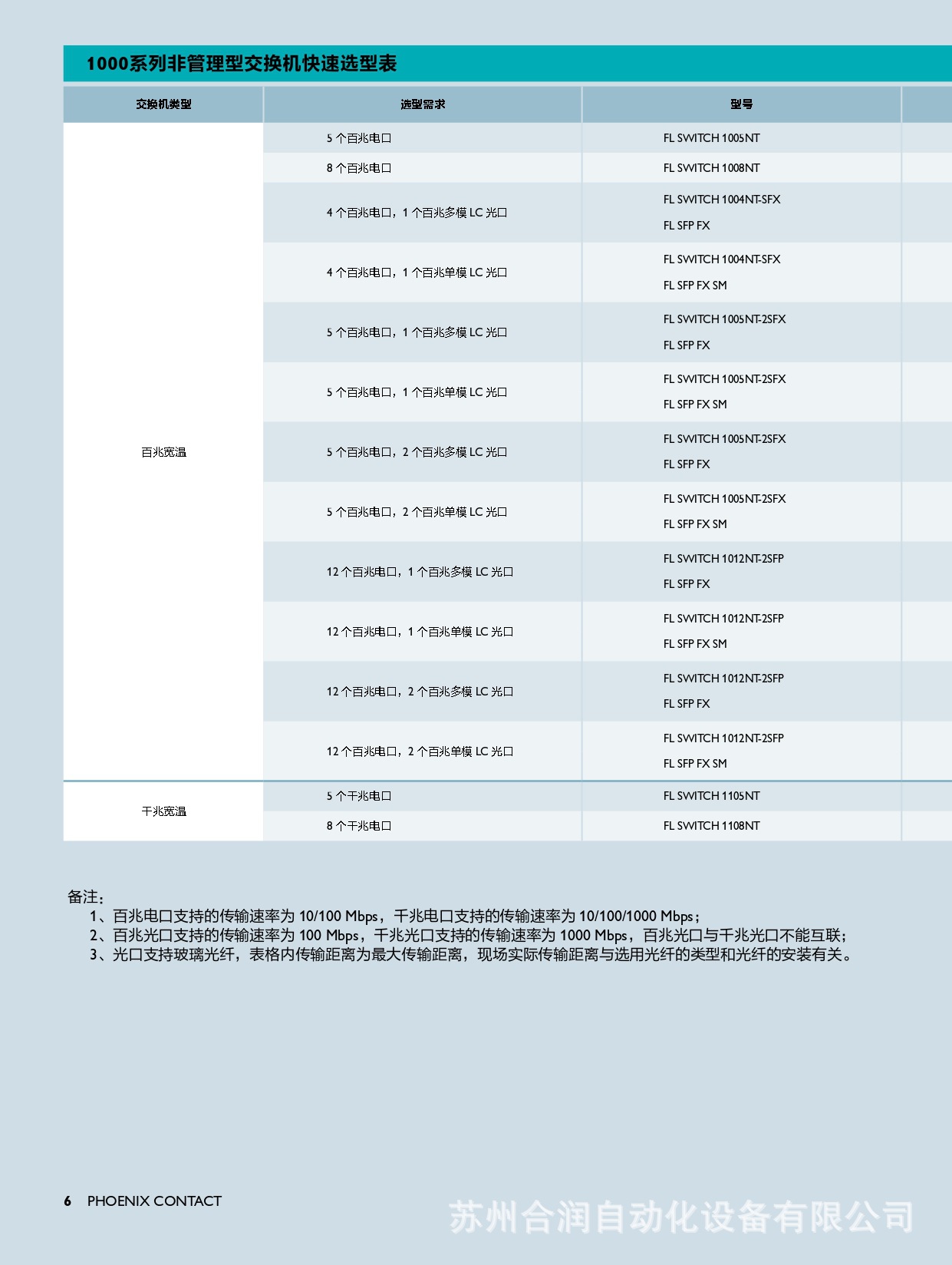 菲尼克斯以太网工业交换机百兆8口 FL SWITCH 1008N - 1085256-阿里巴巴