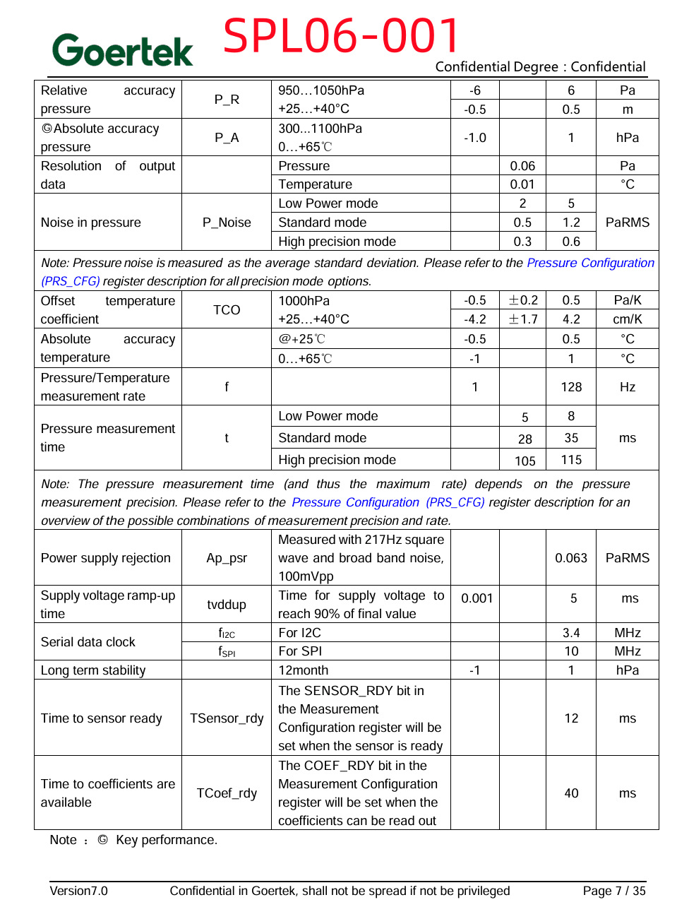 歌尔 SPL06-001 SPA06-003 SPL07-003 高精度数字气压传感器 现货-阿里巴巴