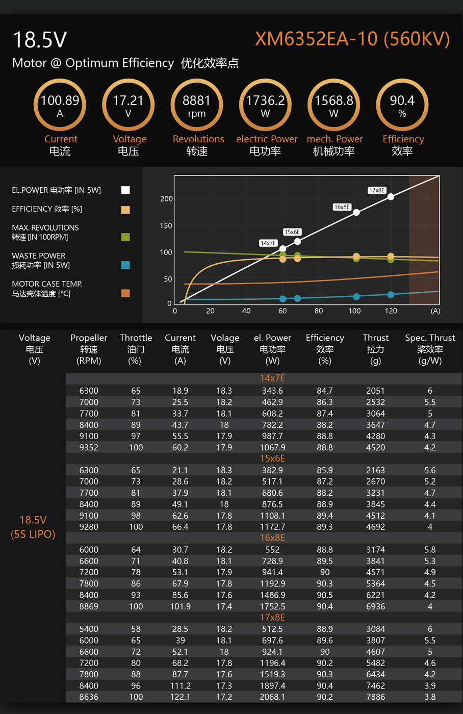 Dualsky 双天 XM6352EA EA5322 6350 3代航模飞机马达 无刷电机-阿里巴巴