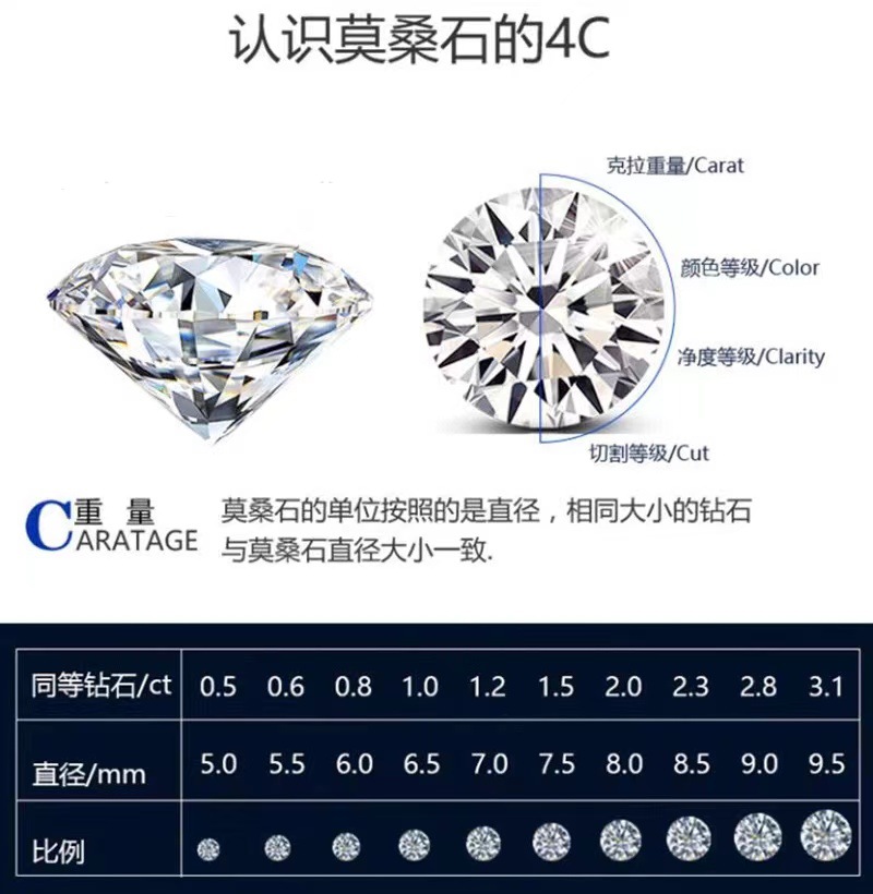 S925纯银镀pt950金1克拉莫桑石时尚戒指轻奢四爪方包介子女款批发-阿里巴巴