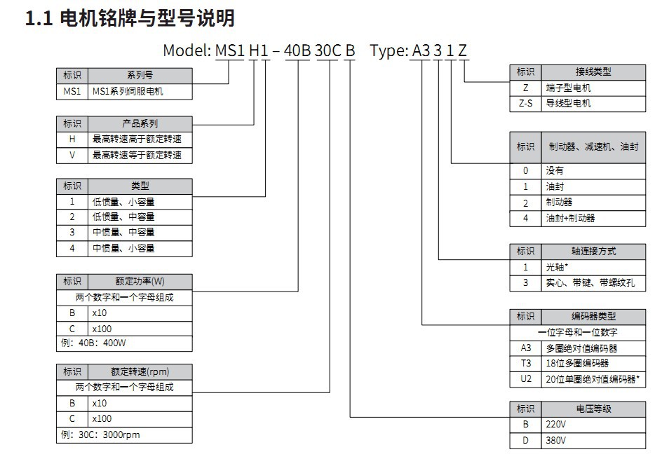 原装现货 MS1H1-40B30CB-A334Z 汇川伺服电机400W绝对值型带刹车-阿里巴巴