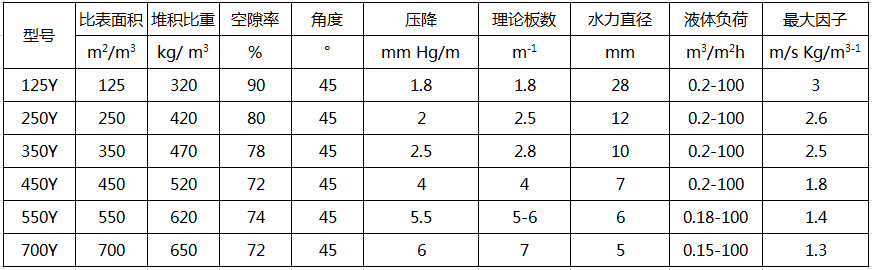 陶瓷波纹规整填料250Y 350Y 450Y规格齐全耐高温-阿里巴巴