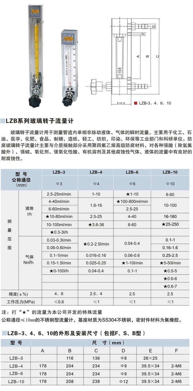 LZB-4 LZB-6 LZB-10玻璃转子流量计气体空气氮气液体水浮子流量计-阿里巴巴