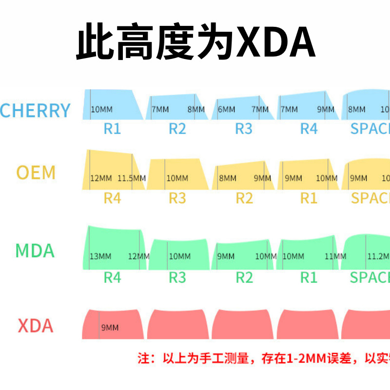 PBT键帽XDA高度球帽热升华动物派对主题图案全套通用机械键盘键帽-阿里巴巴