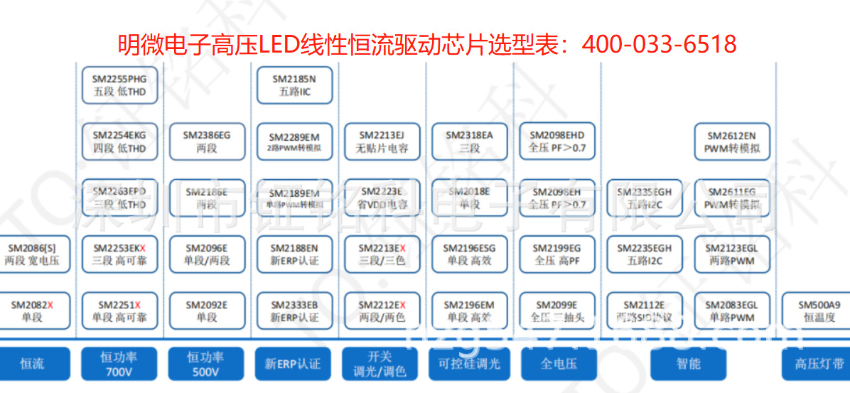 深圳明微高压线性LED恒流芯片线性ic 集成电路电源芯片IC样板配单-阿里巴巴