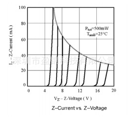 1N4689-1N4713 稳压二极管 5.1V-30V 500mW DO-35现货库存 可订货-阿里巴巴