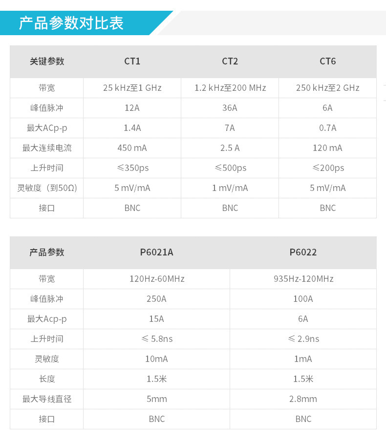 TEKTRONIX泰克CT1峰值12A RMS450mA连续1GHz示波器电流探头CT2-阿里巴巴
