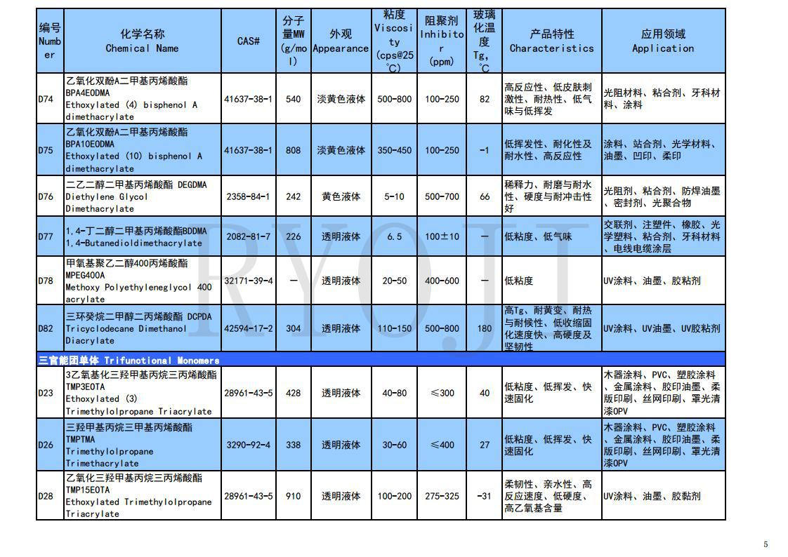 RYOJI单体2131 UV光固化PETA 500g起订 季戊四醇三丙烯酸酯PET3A-阿里巴巴