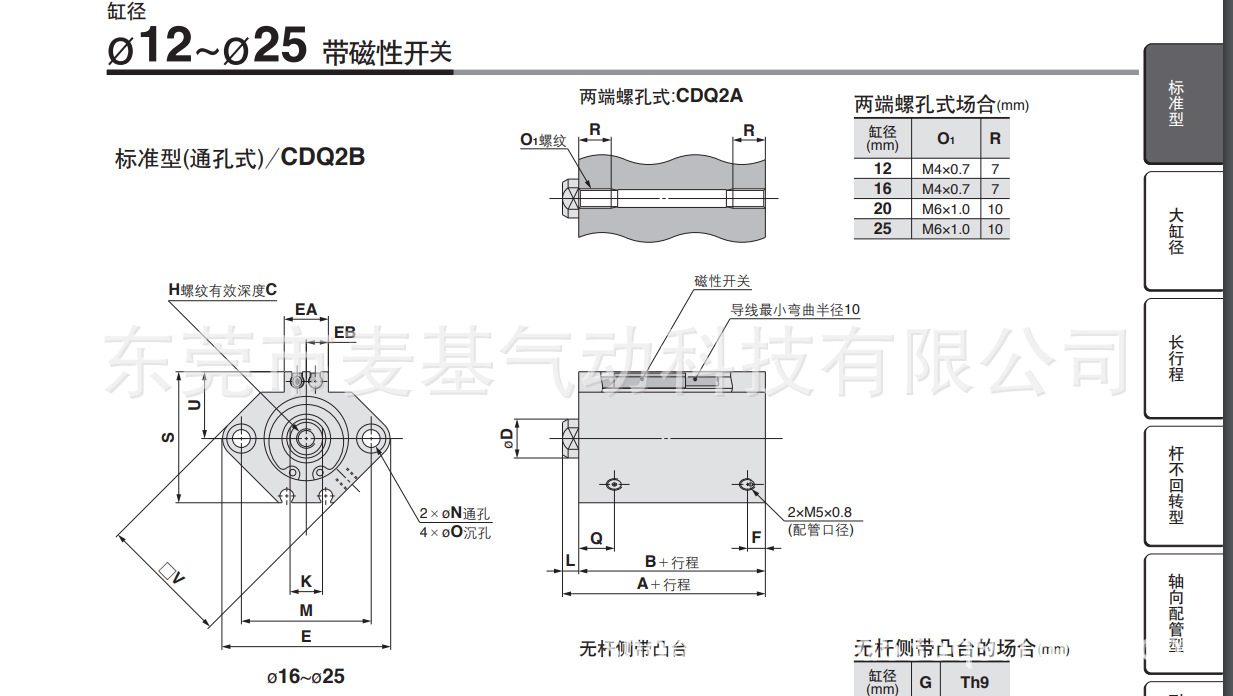 SMC薄型气缸CQ2A CDQ2A40-10/20/30/40/50/75/100DZ DMZ全新原装-阿里巴巴