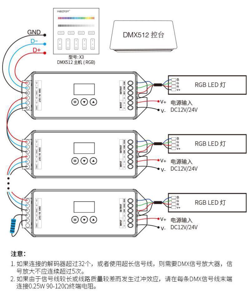 Miboxer 恒压DMX512解码器 RDM解码器 通道数可选-阿里巴巴