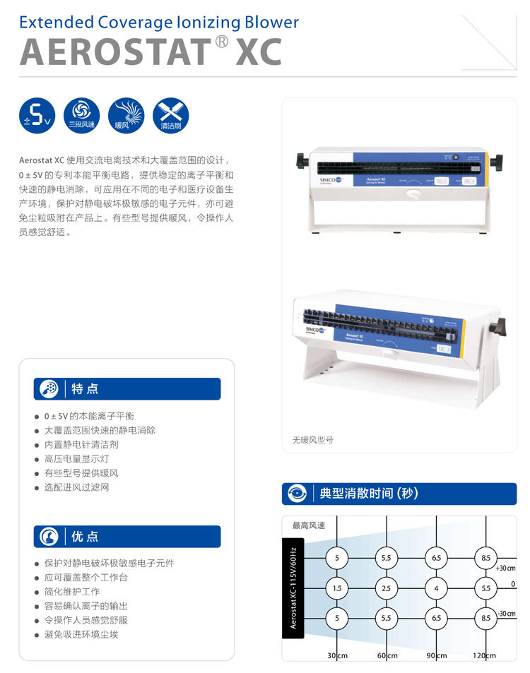 SIMCO离子风机AEROSTAT PC/PC2/XC/XC2/FPD-2-3-4除静电离子风扇-阿里巴巴