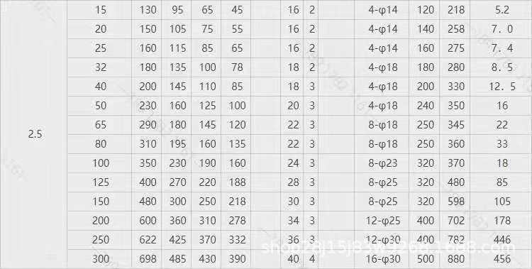 J41H/Y-16C/25C碳钢铸钢明杆重型手动法兰蒸汽中压截止阀量大价优-阿里巴巴
