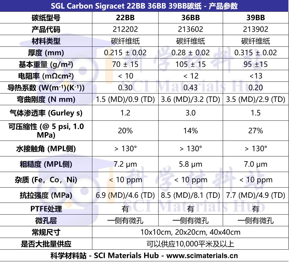 SGL Sigracet 22BB/28BC/29BC/35BC/36BB/39BB/39BC疏水MPL碳纸-阿里巴巴
