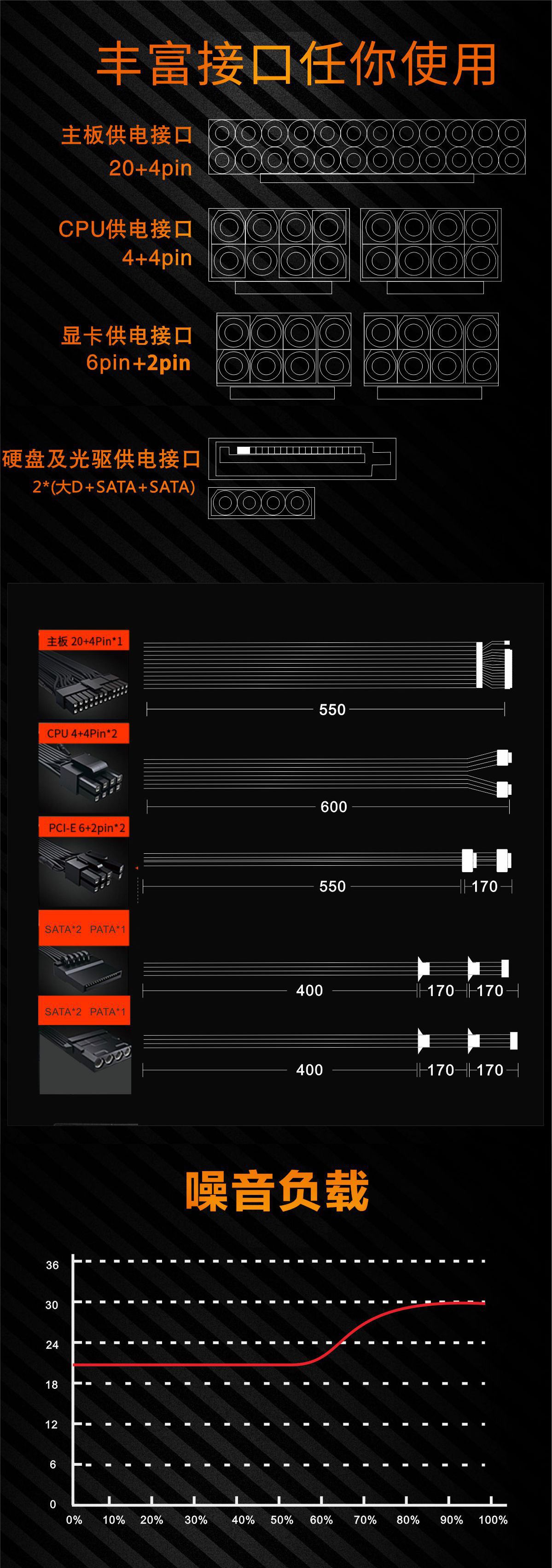 VSHENG威盛台式电脑电源额定500W 显卡供电6+2x2条,CPU供电4+4x2-阿里巴巴