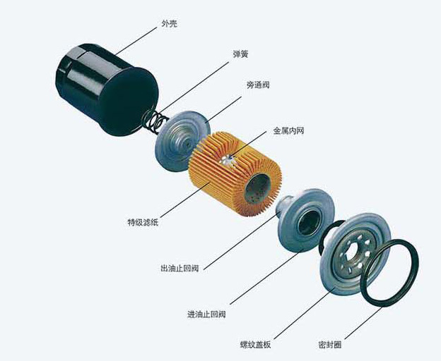 销售 23564446精密滤芯 适用于冷干机压缩机配件 PDM 滤芯-阿里巴巴