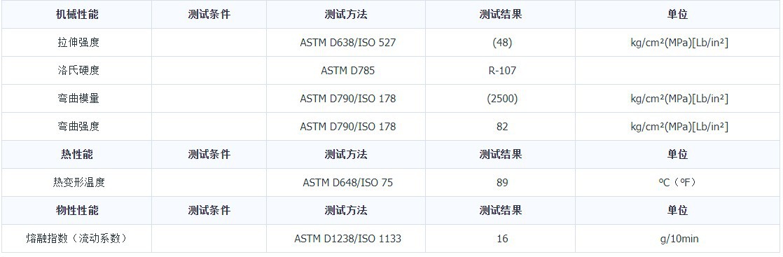 ABS吉林石化0215A通用级高光泽注塑级高强度高抗冲0215A-阿里巴巴