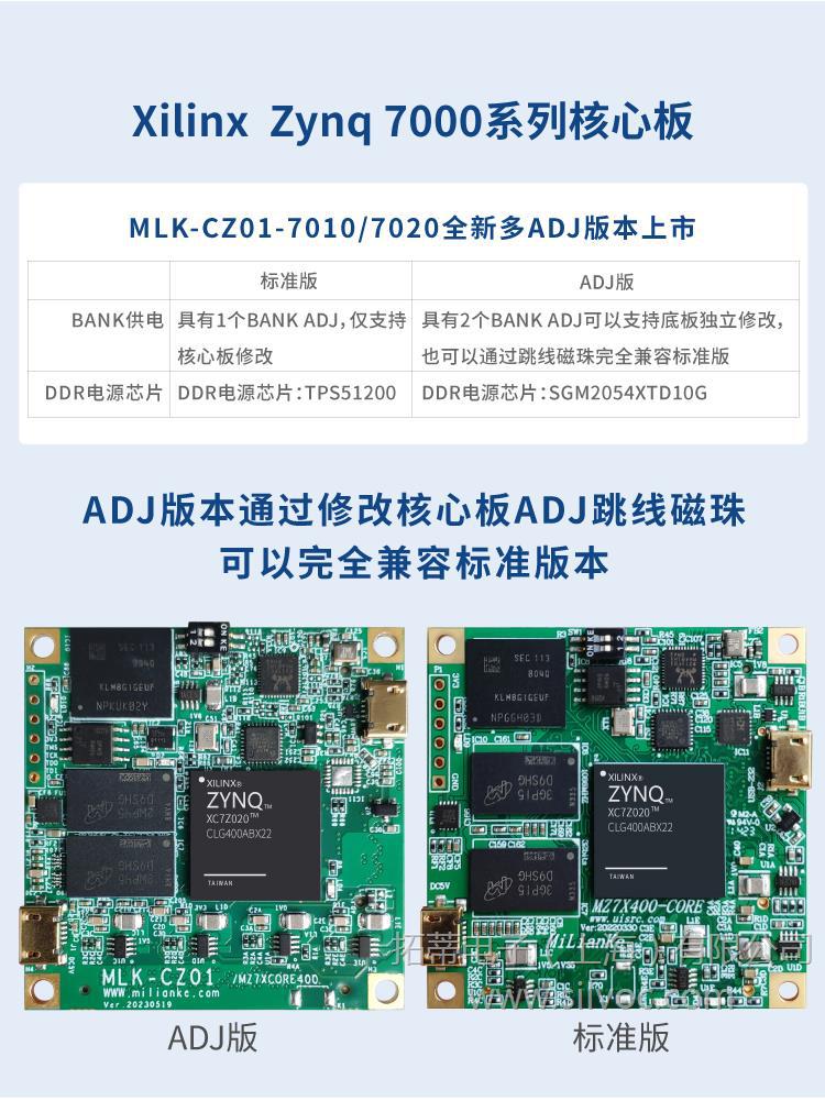 米联客MLK-CZ01-7010/7020 FPGA核心板XILINX Zynq7000 ARM ADJ版-阿里巴巴