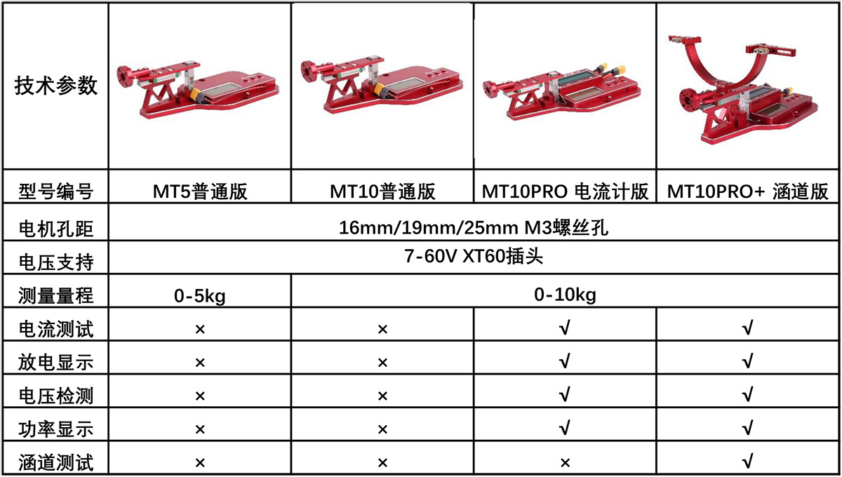 Mayatech MT10PRO+ 5KG 10KG涵道航模桨电机拉力计拉力测试台合集-阿里巴巴