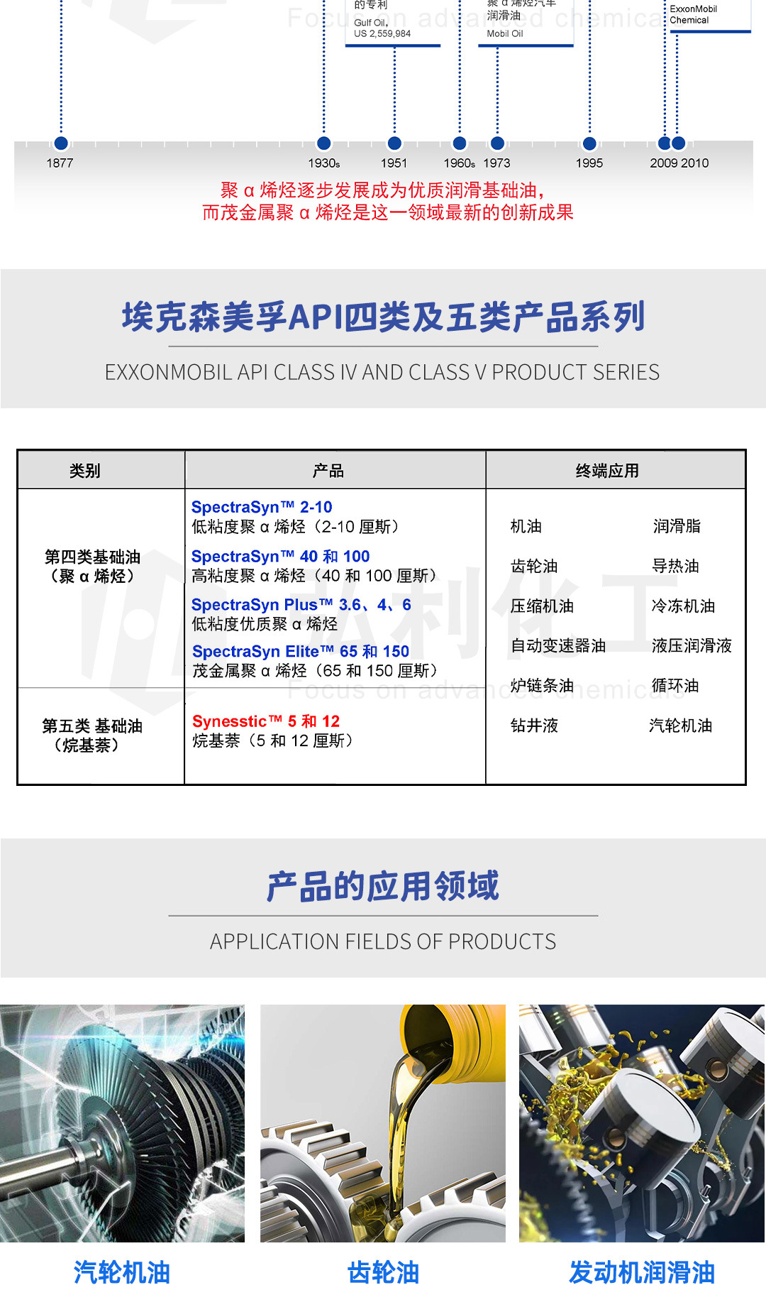 聚a烯烃PAO 埃克森API第四类基础油 原装正品 SpectraSyn系列产品-阿里巴巴