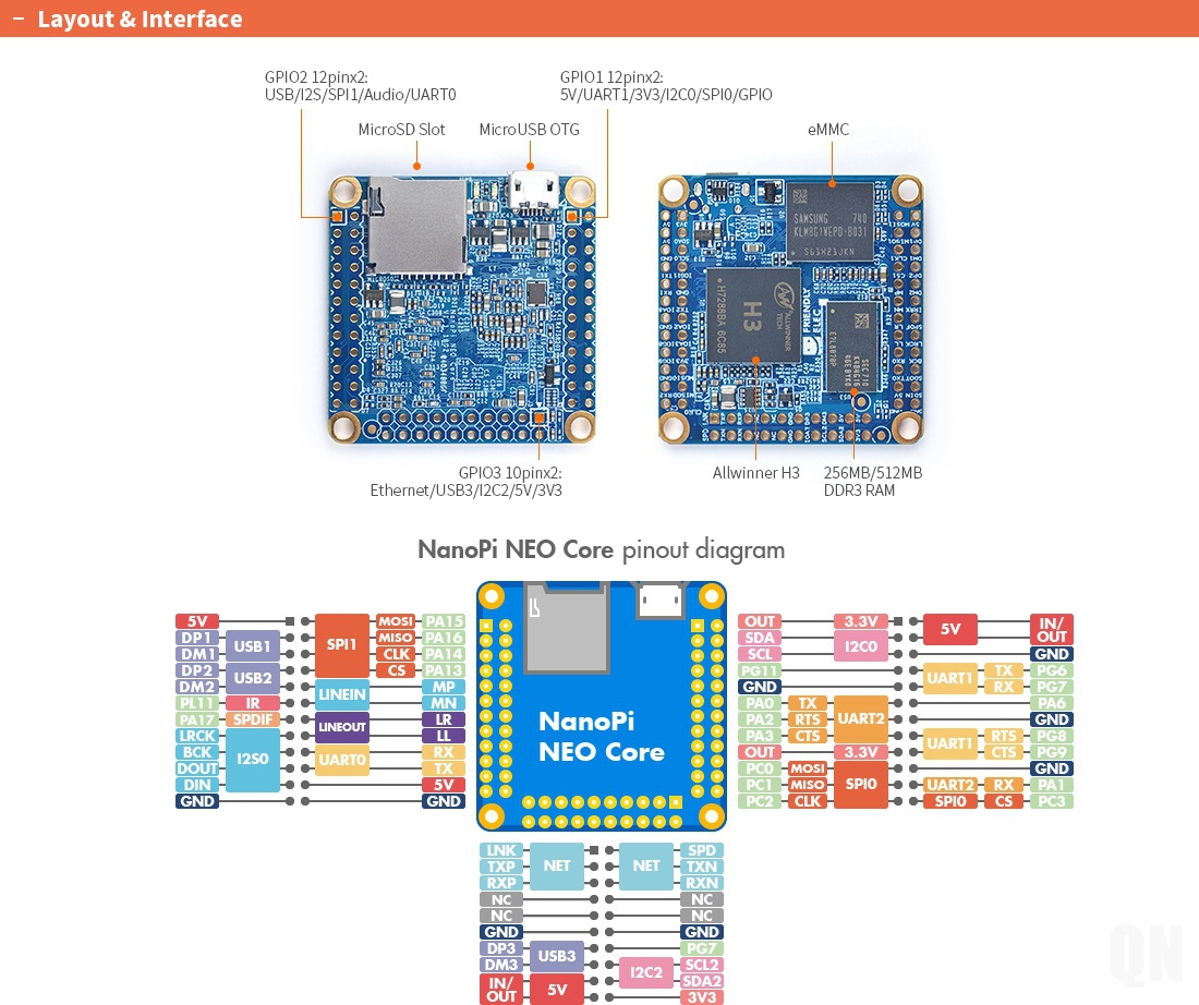 [NanoPi NEO Core]512M+8G全志H3超小核心板IoT开发板UbuntuCore-阿里巴巴