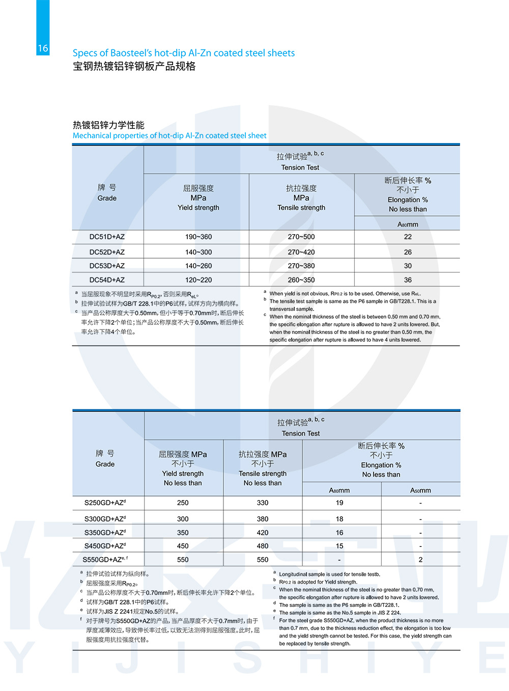 现货供应 宝钢 DC51D+AZ 镀铝锌板 覆铝锌板 耐指纹 加工定制-阿里巴巴