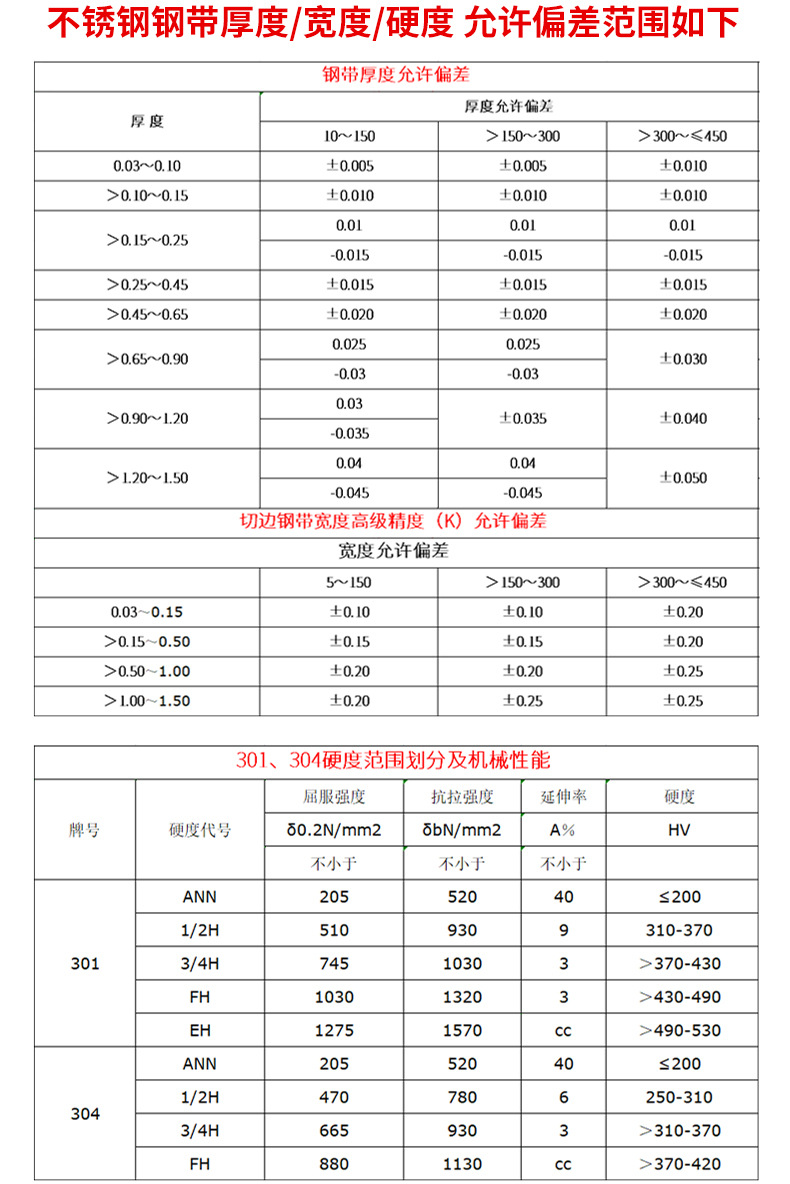 SUS316L/2B深拉伸不锈钢带 316L半硬不锈钢带 免费拿样-阿里巴巴