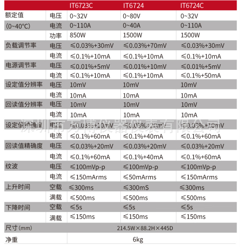 艾德克斯IT6722A宽范围高压可编程直流电源IT6723 IT6724高压电源-阿里巴巴