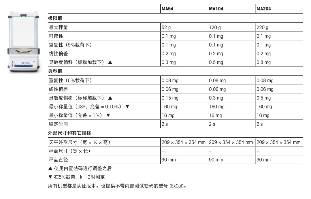 梅特勒托利多电子天平ME104 MA204 万分之一0.1mg电子分析天平-阿里巴巴