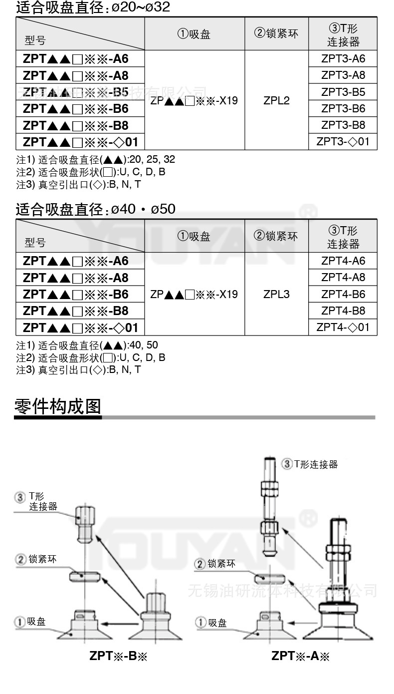 ZPT ZP08风琴10平行13 SMC真空吸盘16/20/25/32/40/50UN US BN-阿里巴巴