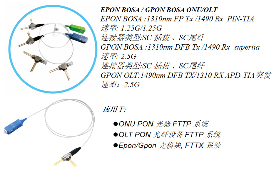 PON/EPON/GPON BOSA ONU/OLT XGPON/XGSPON 尾纤光电器件通信-阿里巴巴