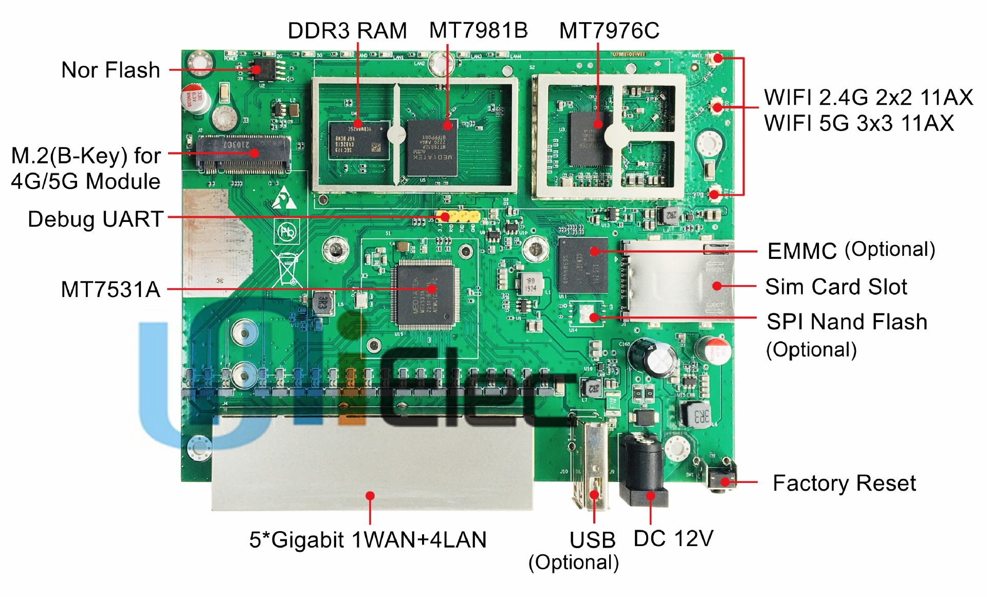 MT7981路由器双频端口WIFI6 5G/4G无线AX3000 U7981-01-AX千兆-阿里巴巴