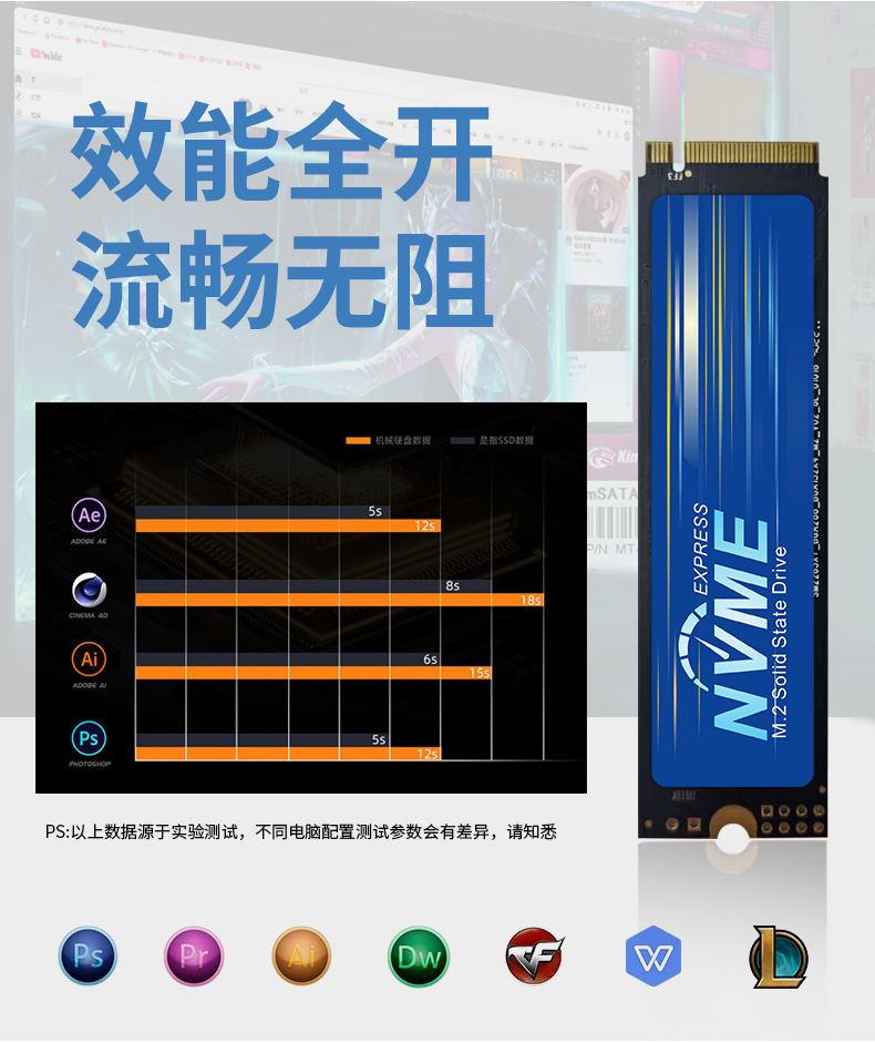 跨境 M.2固态硬盘SSD M2 MVME接口SATA PCIE 128G 256G 512G 1TB-阿里巴巴