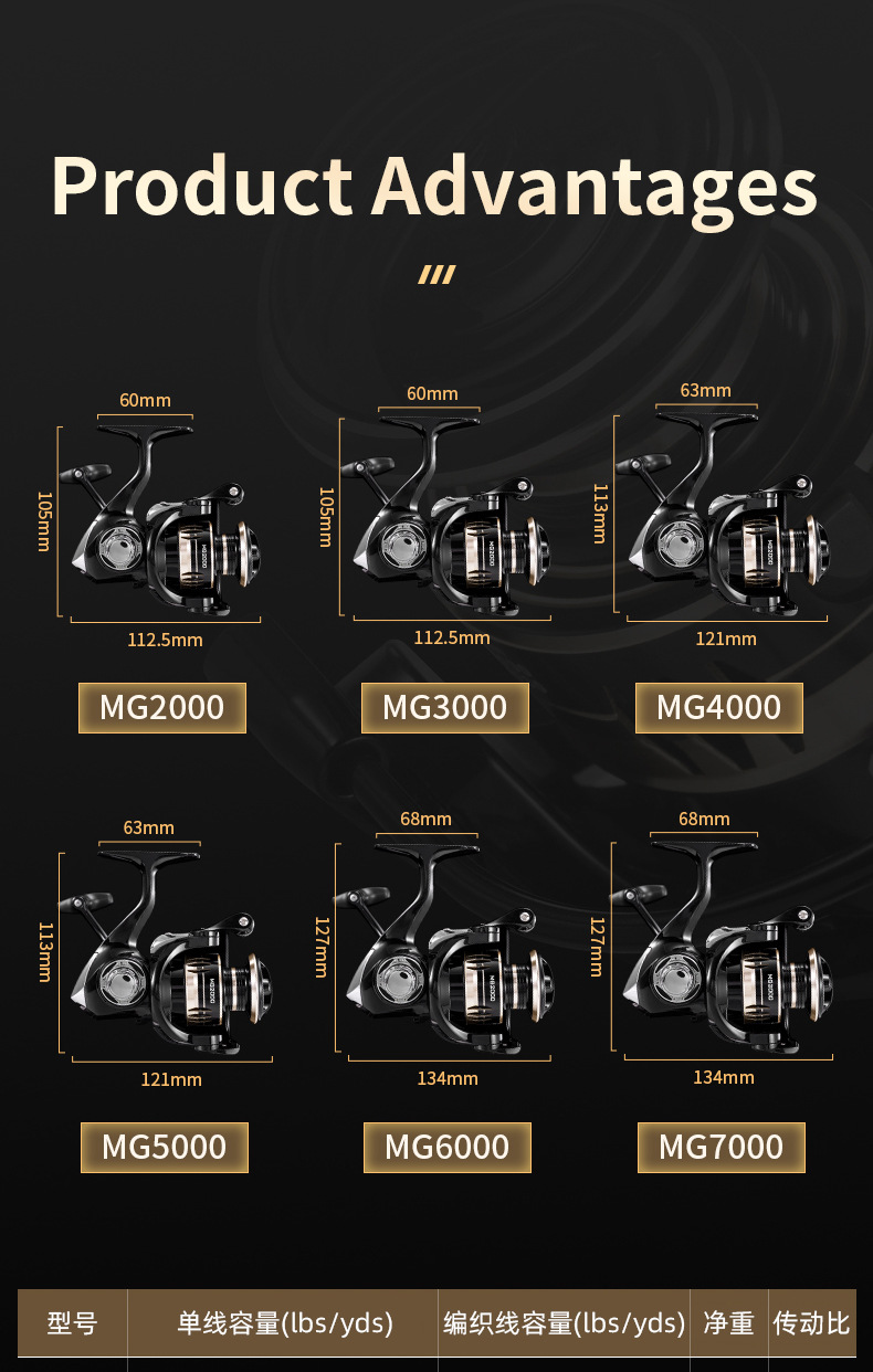 厂家定制MG2000纺车轮半金属折叠摇臂大容量纺车式渔线轮厂家直供-阿里巴巴