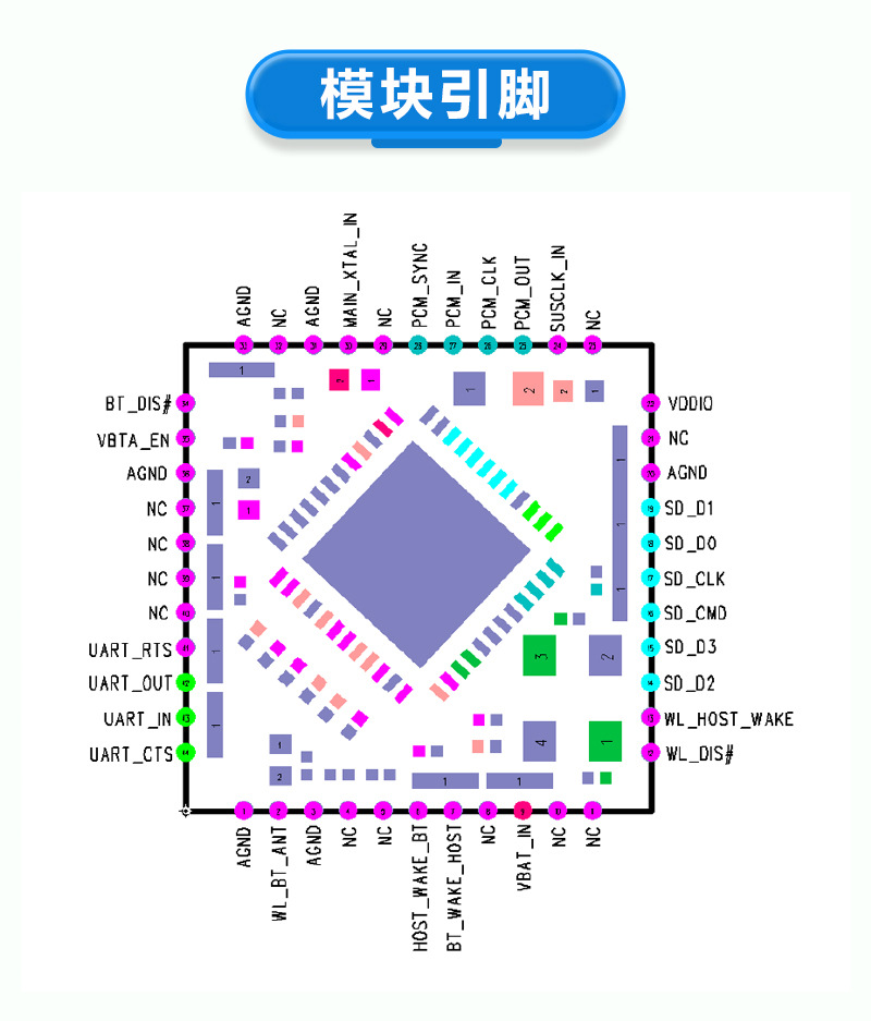 RTL8723DS蓝牙wifi二合一模块智能音箱POS机2.4G芯片无线-阿里巴巴